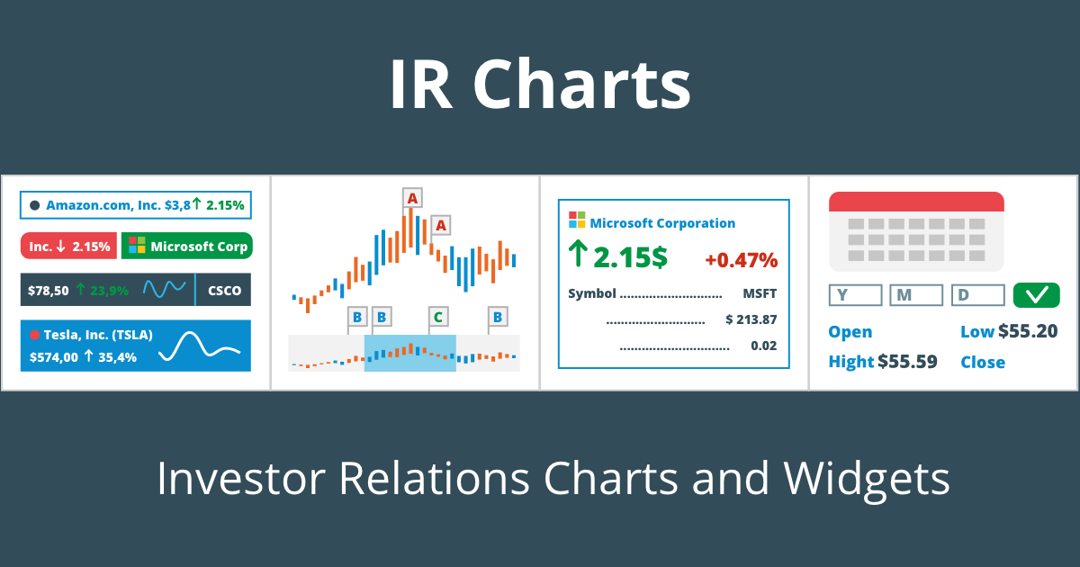 Home | IR Charts - Investor Relations Charts and Widgets